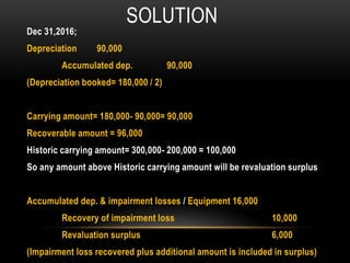 Financial Reporting Assets | PPT