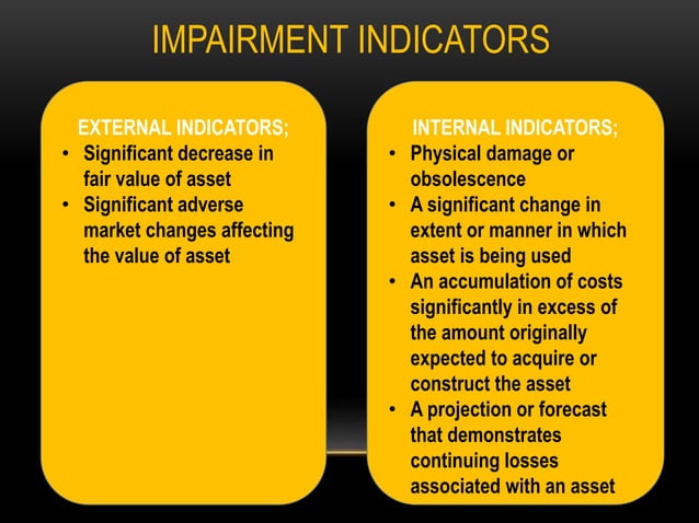 Financial Reporting Assets | PPT