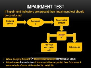 Financial Reporting Assets | PPT