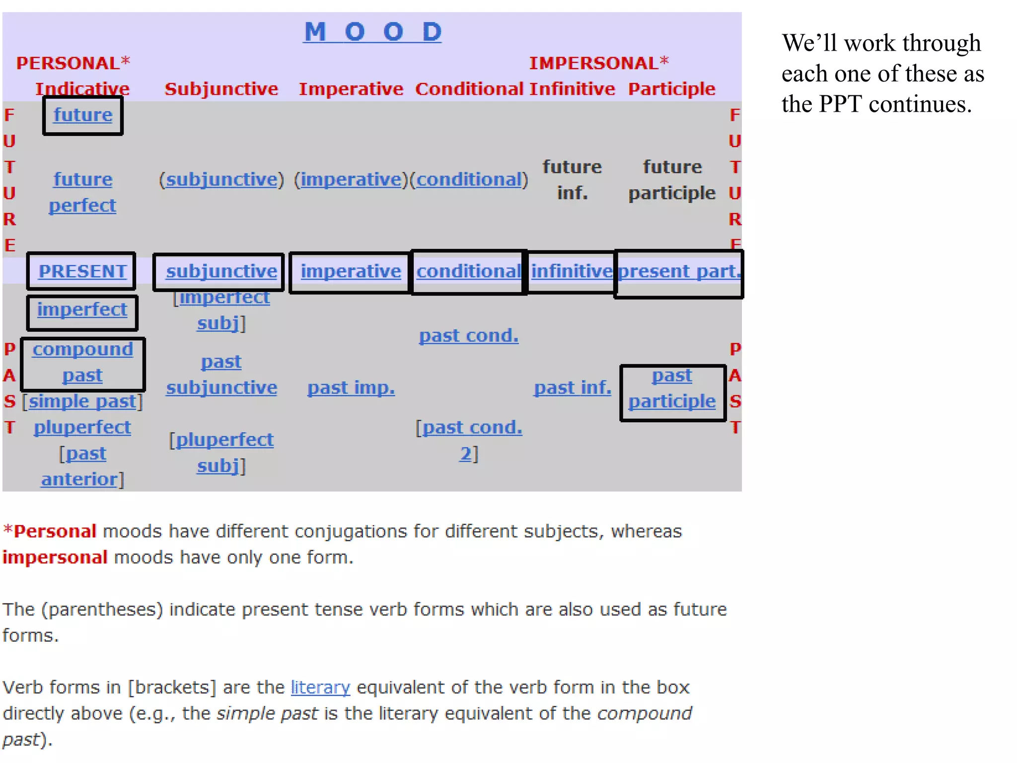 fr-106-french-verb-review.ppt