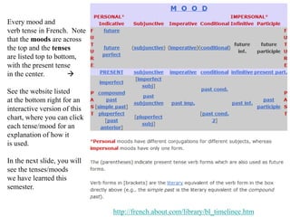 fr-106-french-verb-review.ppt