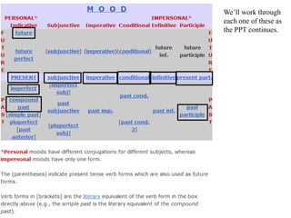 fr-106-french-verb-review.ppt
