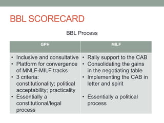 Fr. eliseo mercado bbl issues | PPT