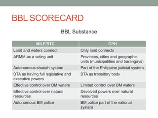 Fr. eliseo mercado bbl issues | PPT