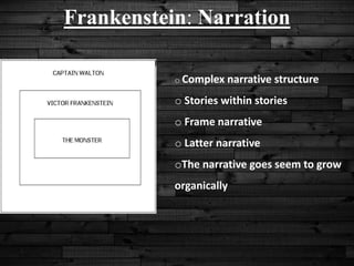 Frankenstein | PDF | Fiction | Books and Literature
