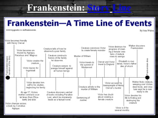 Frankenstein | PPT