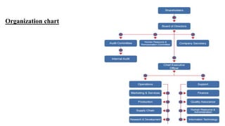 Honda atlas financial summary | PPT