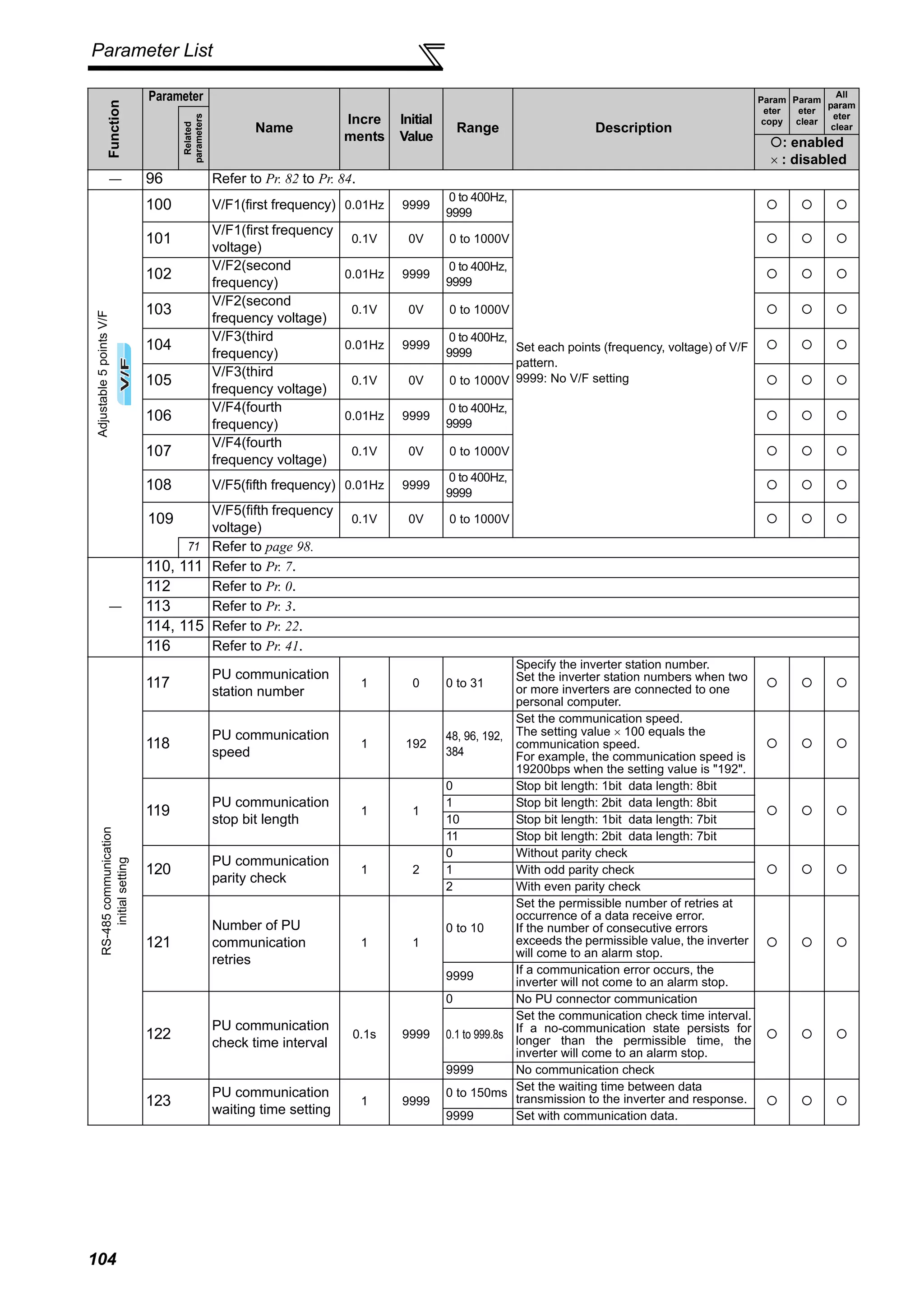 Fr a700 instruction manual | PDF