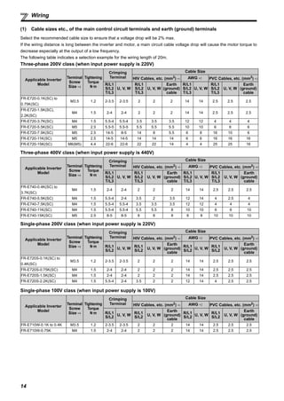 Fr e700 instruction manual(basic) | PDF