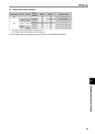 Fr e700 instruction manual(basic) | PDF
