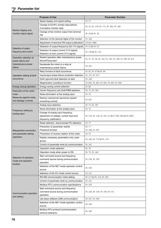 Fr e700 instruction manual(basic) | PDF