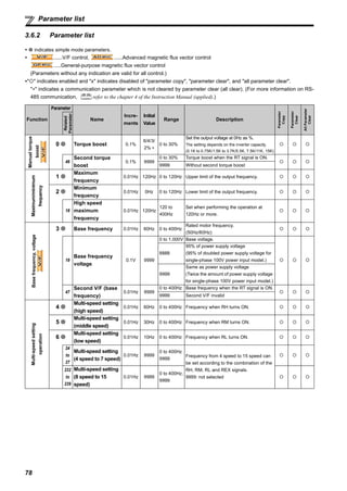 Fr e700 instruction manual(basic) | PDF