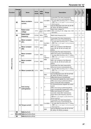 Fr e700 instruction manual(basic) | PDF
