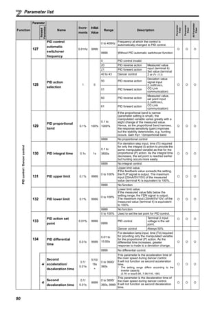 Fr e700 instruction manual(basic) | PDF