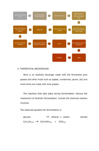 Wine Fermentation Equation