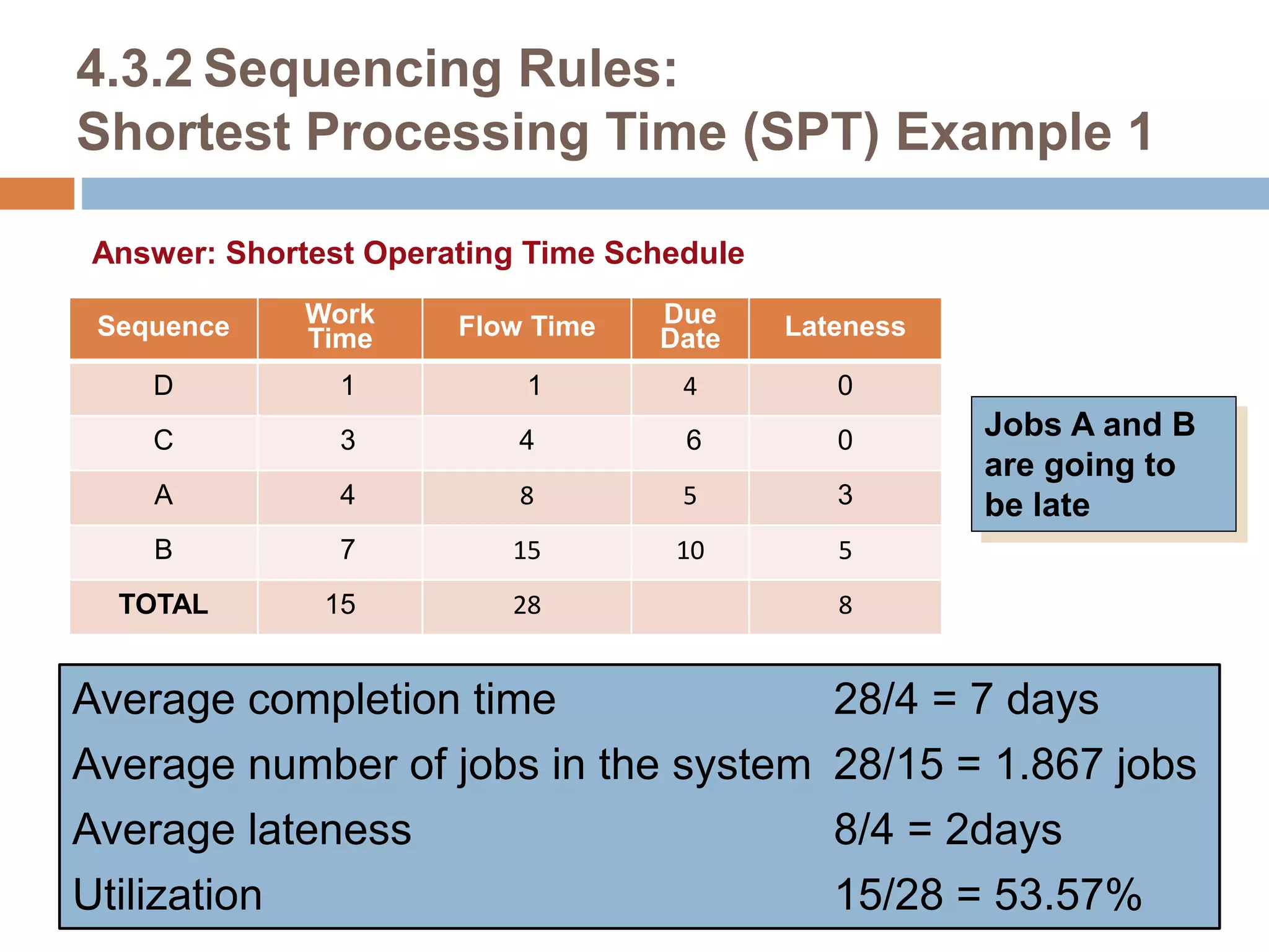 scheduling-sequencing-rules.pptx