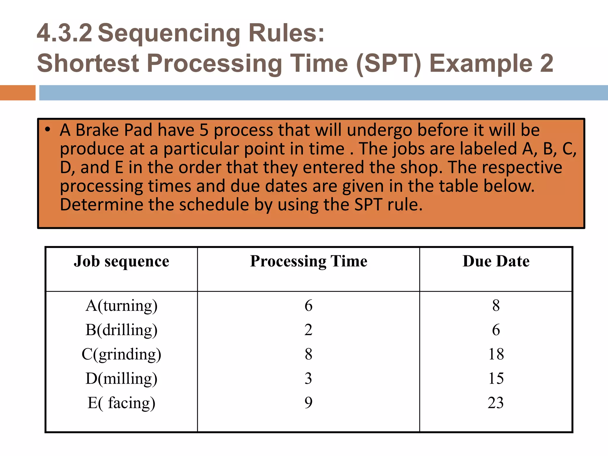 scheduling-sequencing-rules.pptx