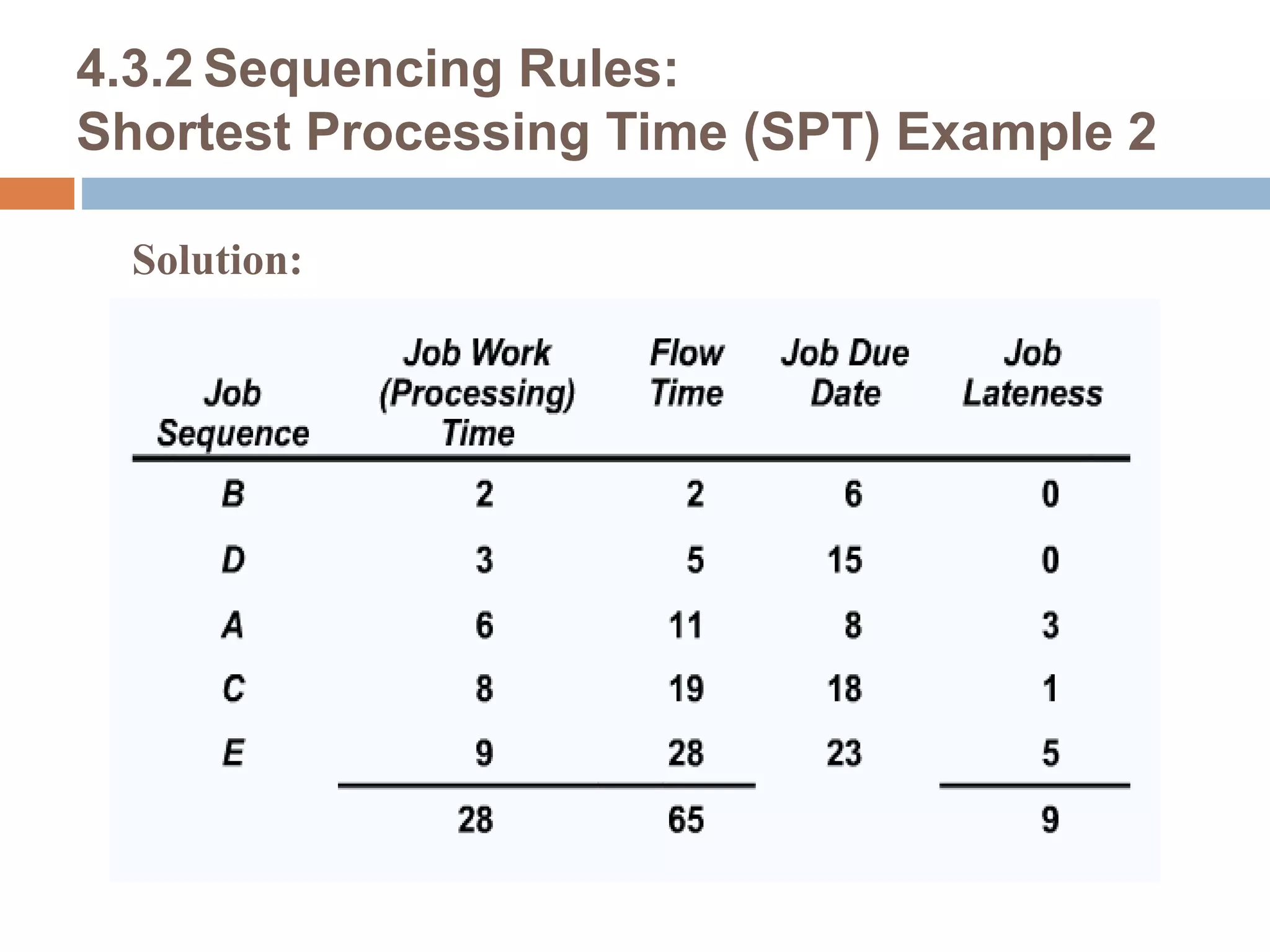 scheduling-sequencing-rules.pptx