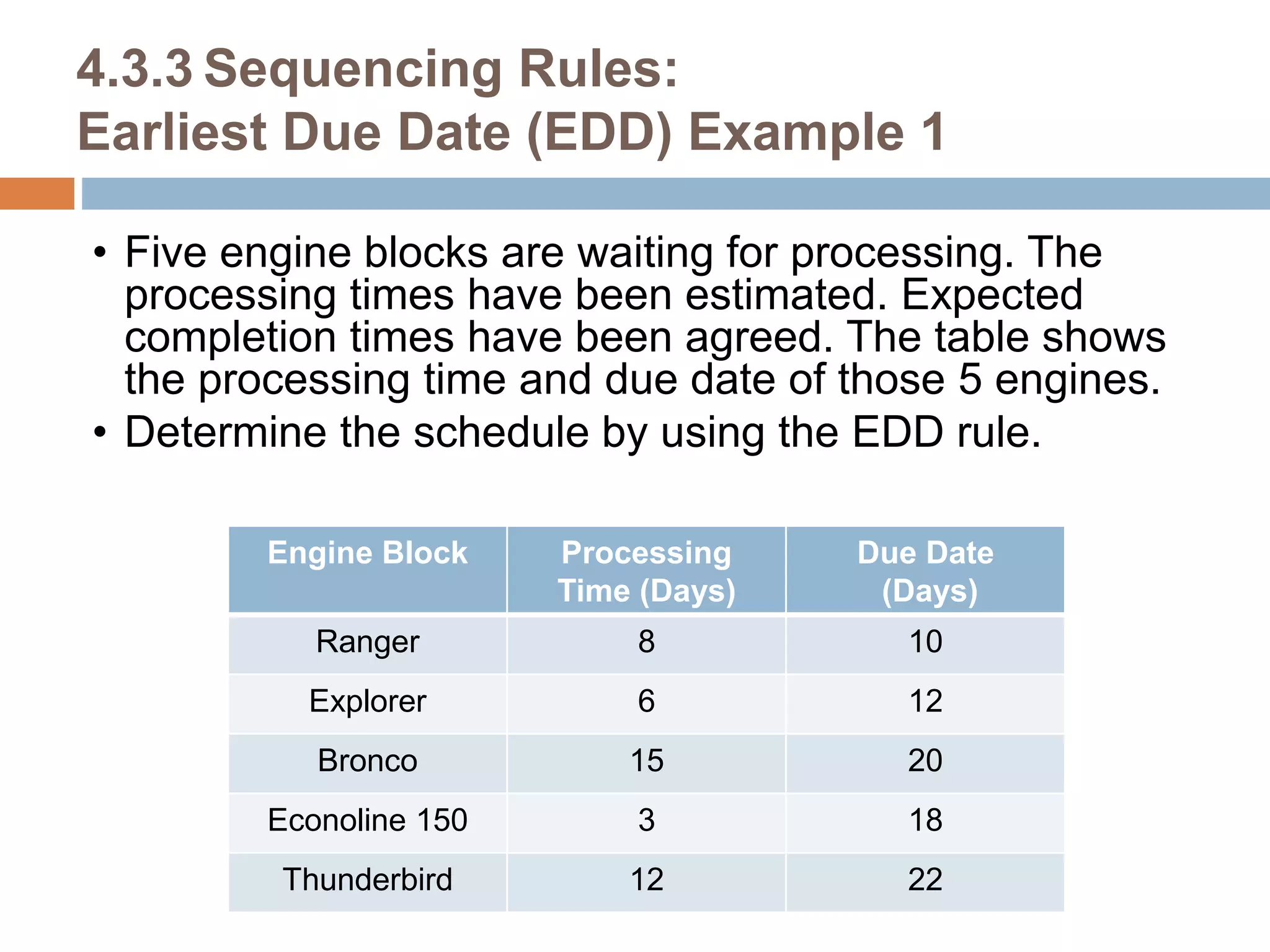scheduling-sequencing-rules.pptx