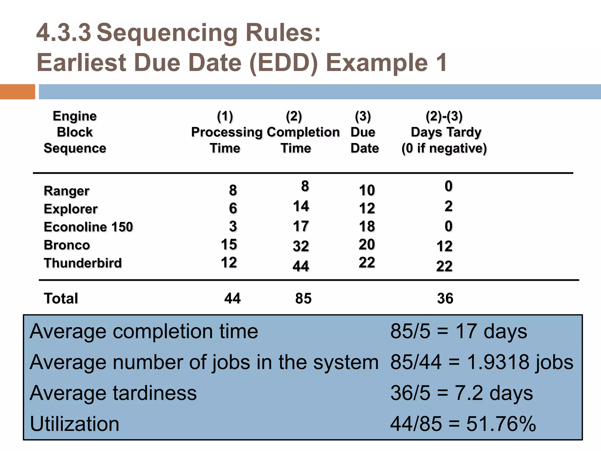 scheduling-sequencing-rules.pptx