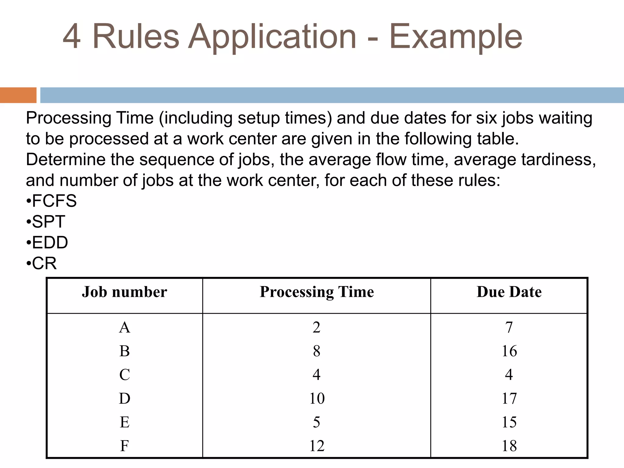 scheduling-sequencing-rules.pptx