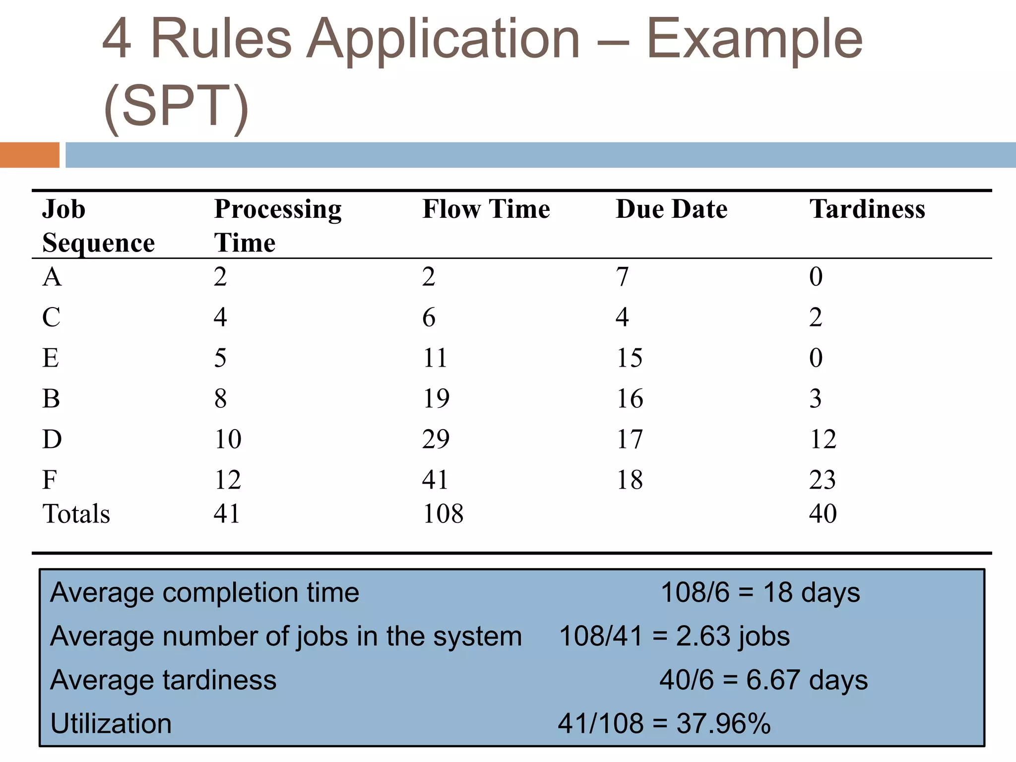 scheduling-sequencing-rules.pptx