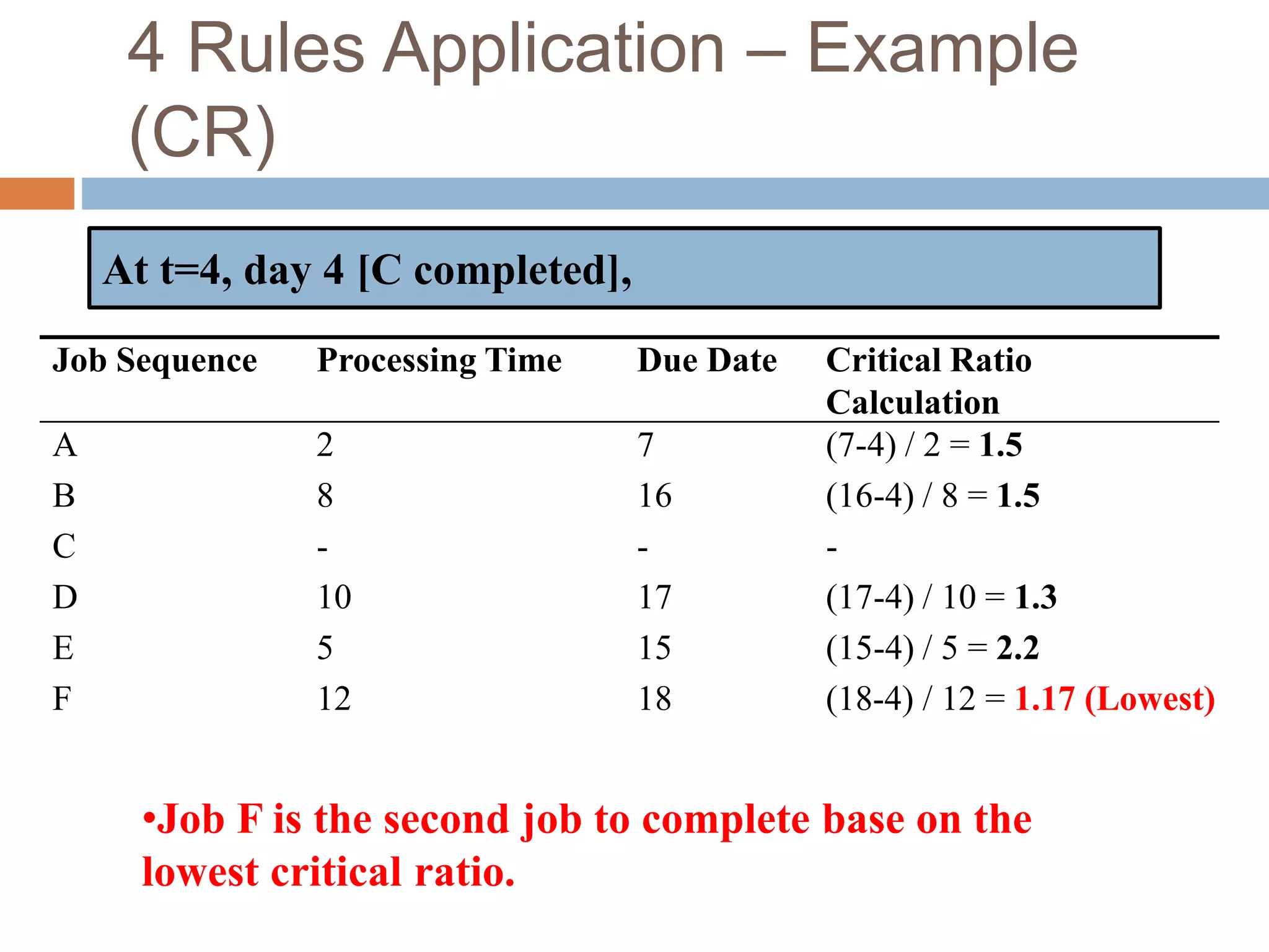 Scheduling Sequencing Rulespptx