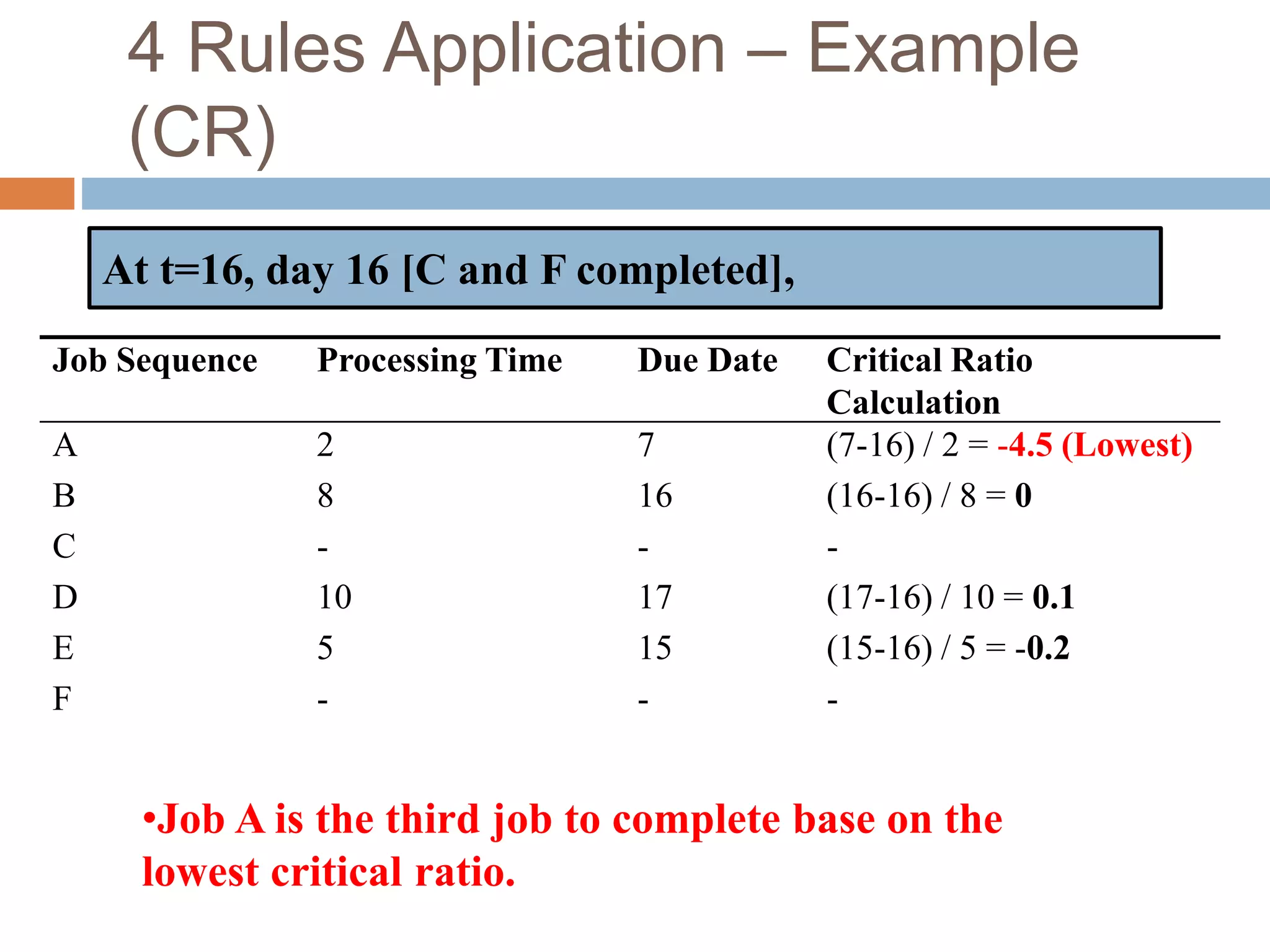 scheduling-sequencing-rules.pptx