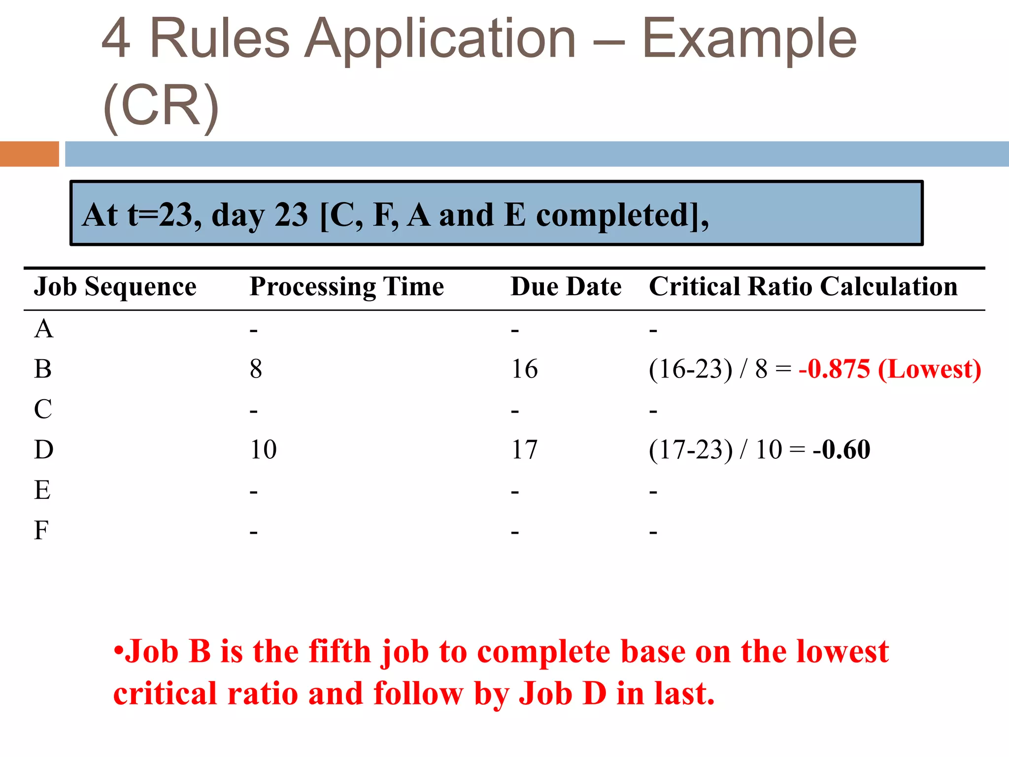 scheduling-sequencing-rules.pptx
