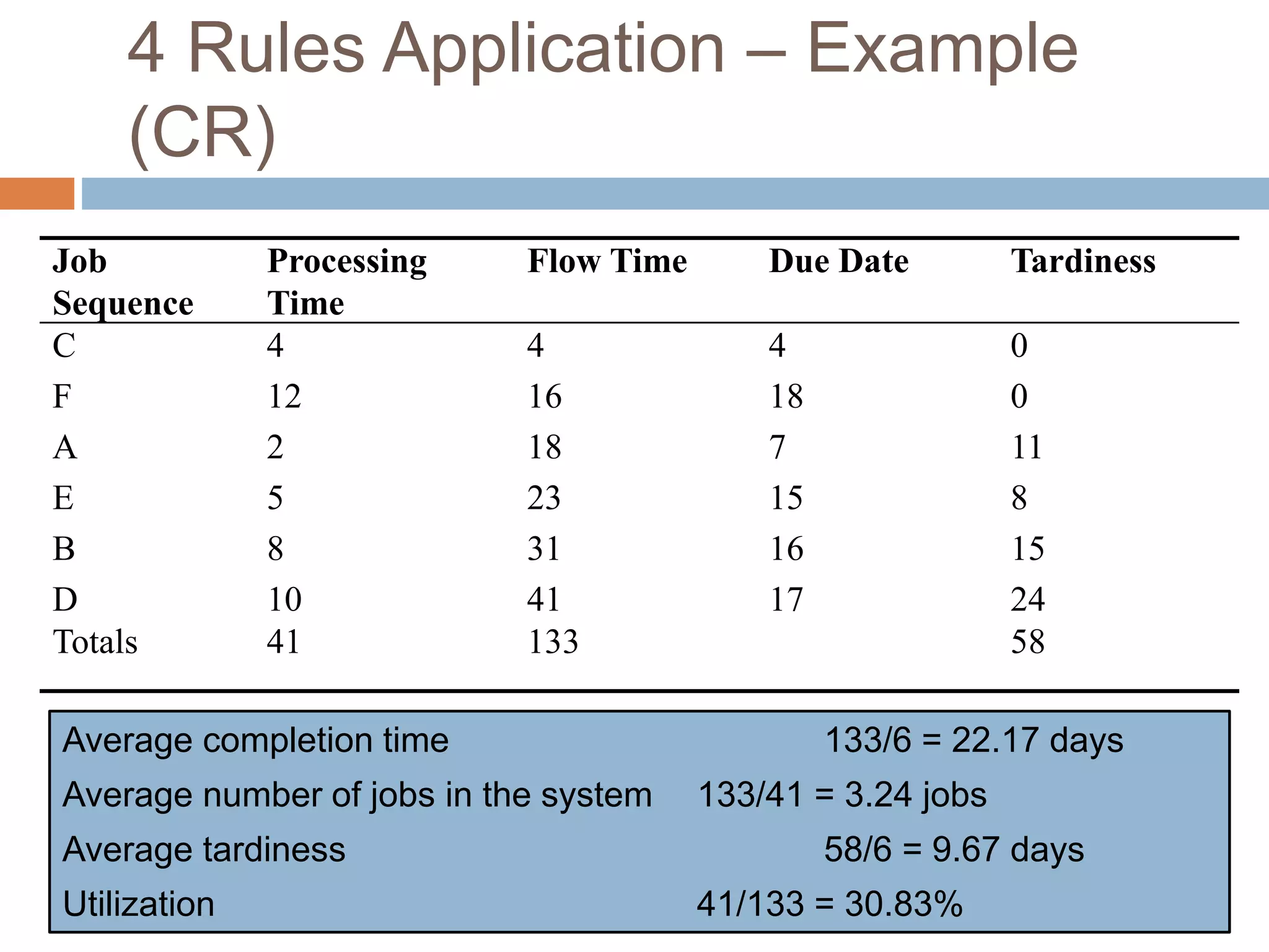 scheduling-sequencing-rules.pptx