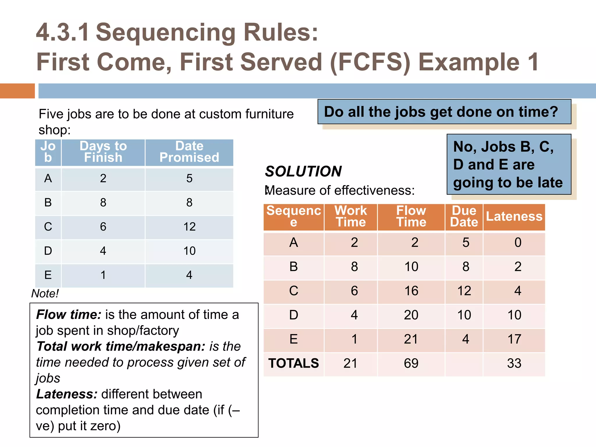 scheduling-sequencing-rules.pptx