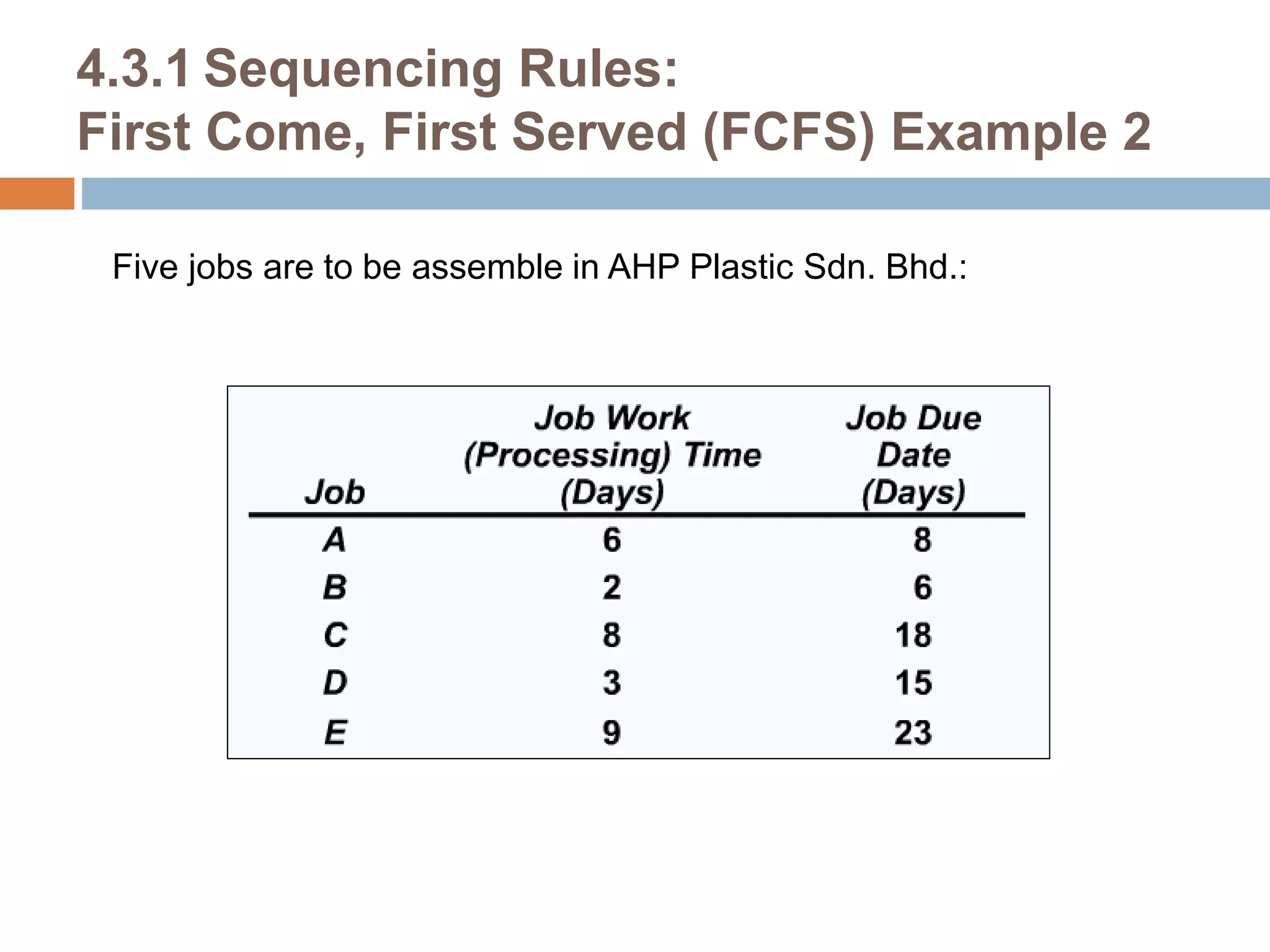 scheduling-sequencing-rules.pptx