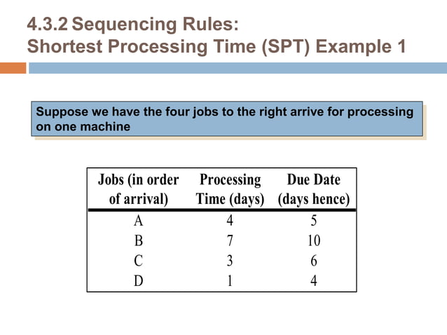 Scheduling Sequencing Rules Pptx