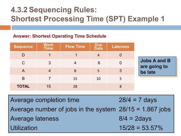 scheduling-sequencing-rules.pptx | Technology & Computing