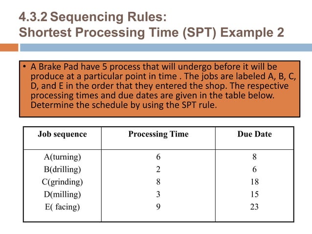 scheduling-sequencing-rules.pptx | Technology & Computing