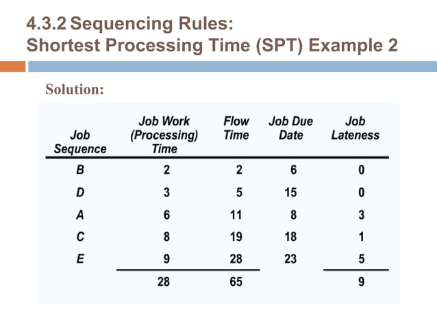 scheduling-sequencing-rules.pptx | Technology & Computing