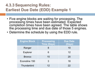 scheduling-sequencing-rules.pptx