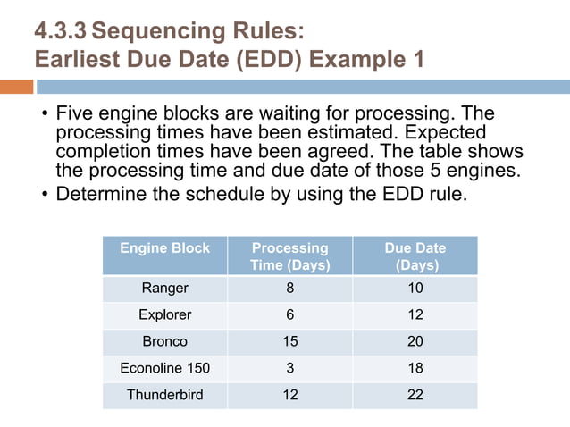 scheduling-sequencing-rules.pptx | Technology & Computing