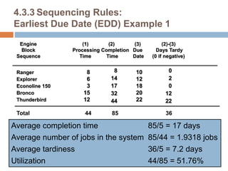 scheduling-sequencing-rules.pptx