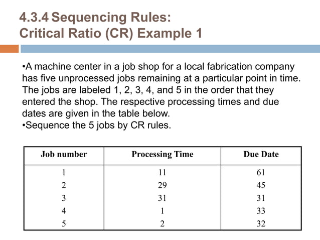 scheduling-sequencing-rules.pptx | Technology & Computing