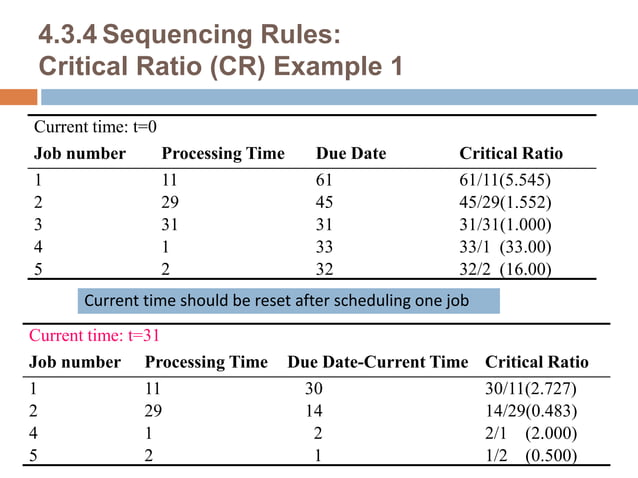 scheduling-sequencing-rules.pptx | Technology & Computing