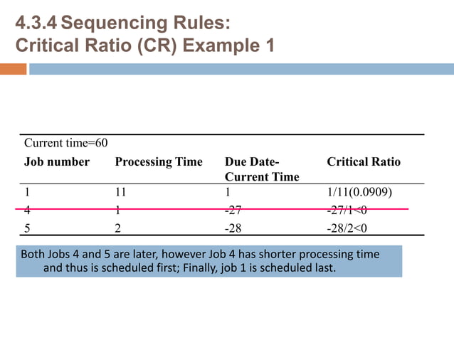 Scheduling Sequencing Rulespptx