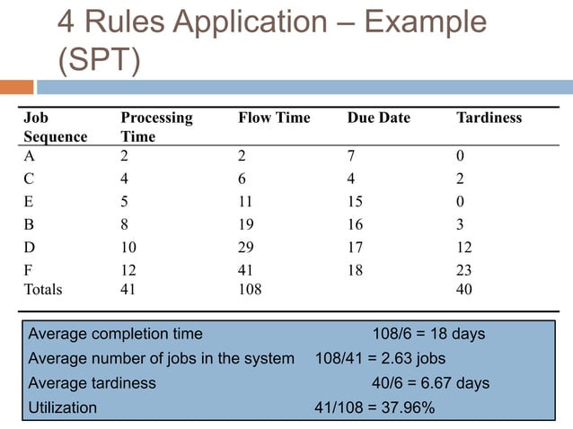 scheduling-sequencing-rules.pptx | Technology & Computing