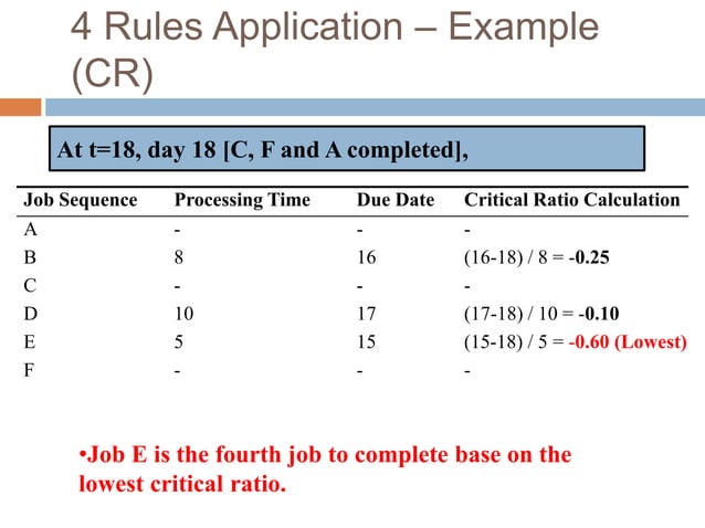 scheduling-sequencing-rules.pptx | Technology & Computing