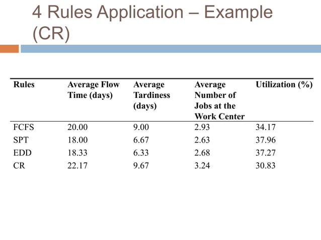 scheduling-sequencing-rules.pptx | Technology & Computing