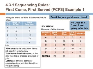 scheduling-sequencing-rules.pptx