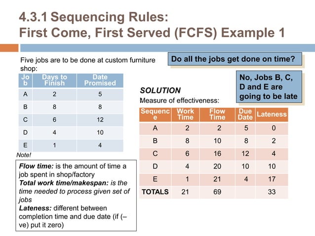 scheduling-sequencing-rules.pptx | Technology & Computing