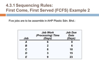 scheduling-sequencing-rules.pptx