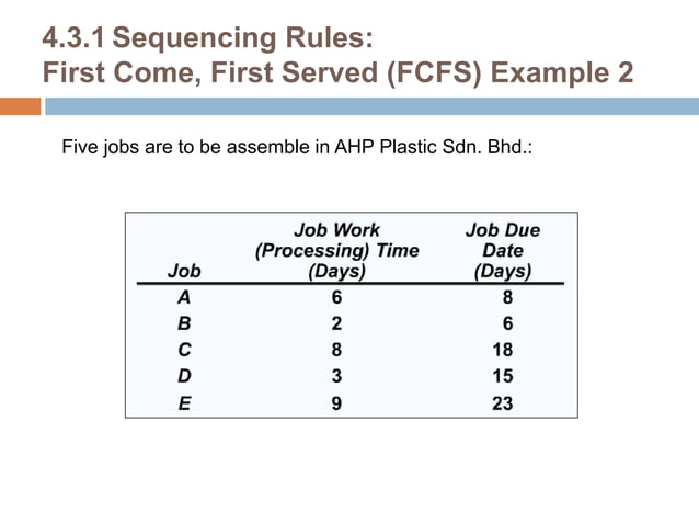 scheduling-sequencing-rules.pptx | Technology & Computing