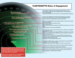 FLEETRIDE pts rules of engagement2 | PPT